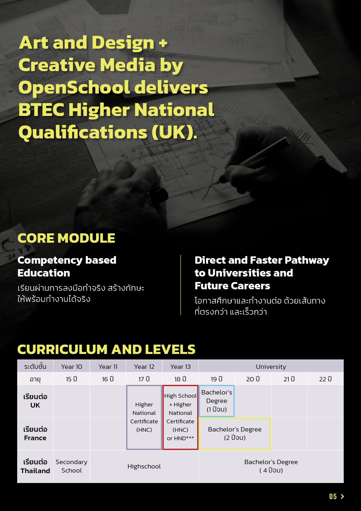 WHY OPENSCHOOL? – openschool